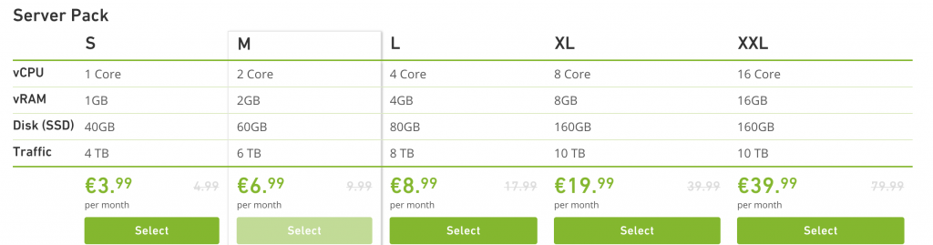 Part 1: Running TOR exit node – Install/Setup exit node | HoldMyBeer