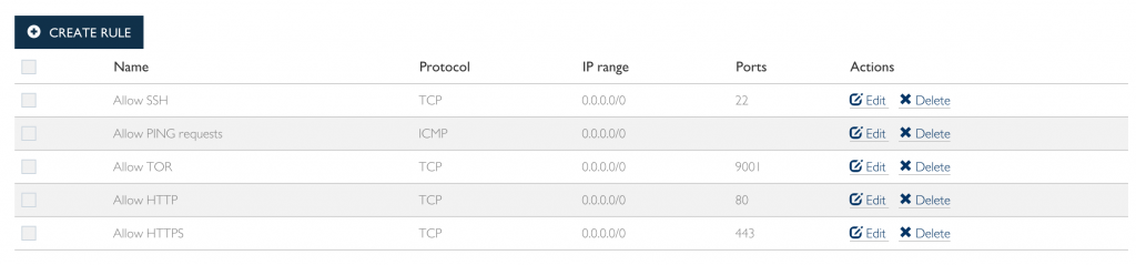 Part 1: Running TOR exit node – Install/Setup exit node | HoldMyBeer