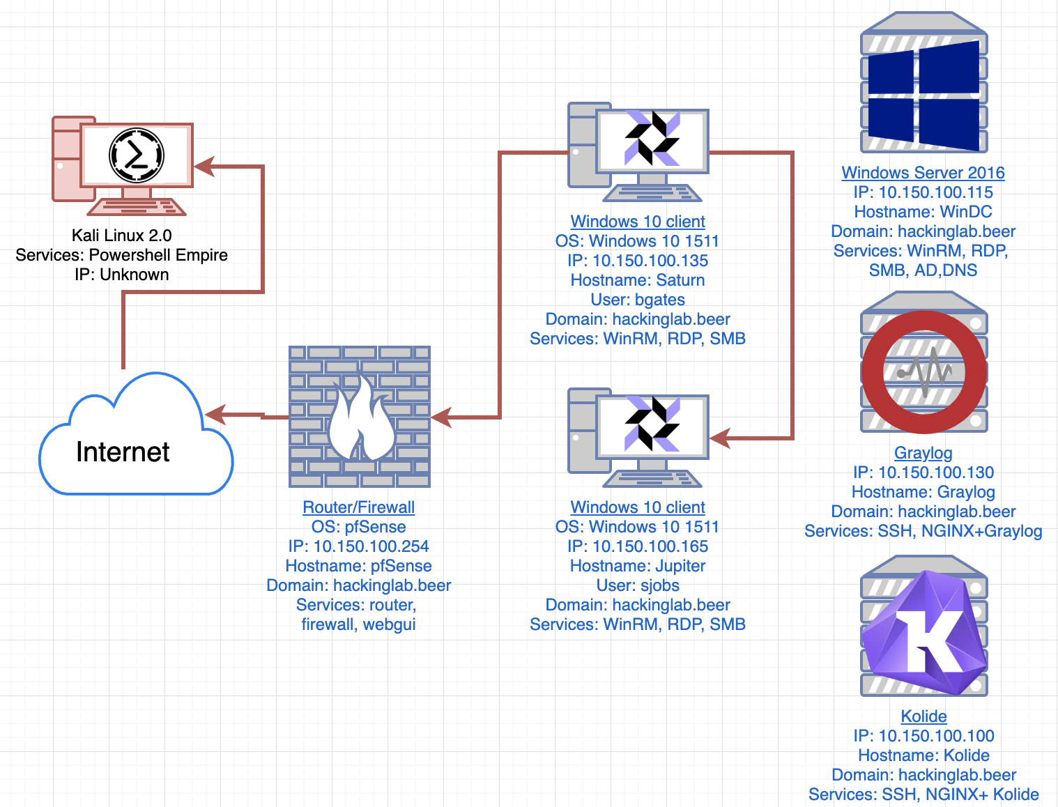 Part 2: Intro to Threat Hunting – Understanding the attacker mindset ...