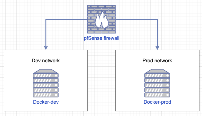 My Homelab Docker setup | HoldMyBeer