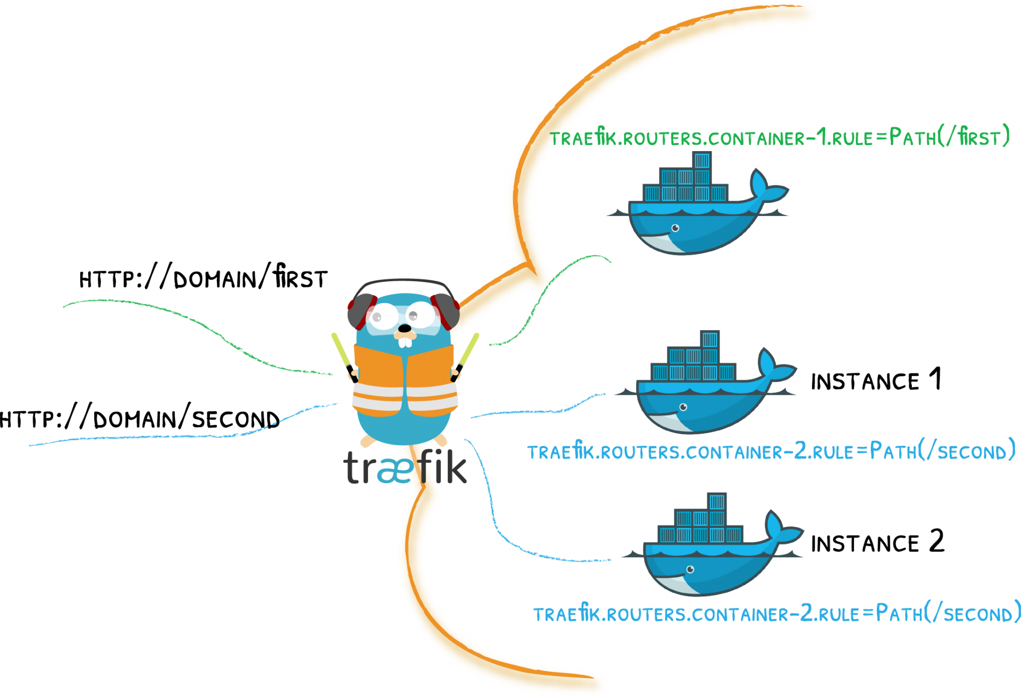 My Homelab Docker Setup Holdmybeer