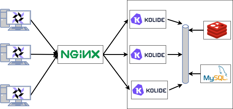 Setting up Kolide and Osquery with client certificates for mutual TLS ...