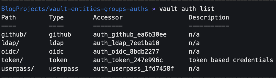 Vault: Connecting entities, auth backends, groups, and policies OH MY ...