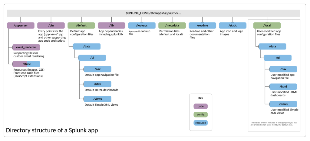 Create A Custom Splunk Search Commands With Python3 Holdmybeer