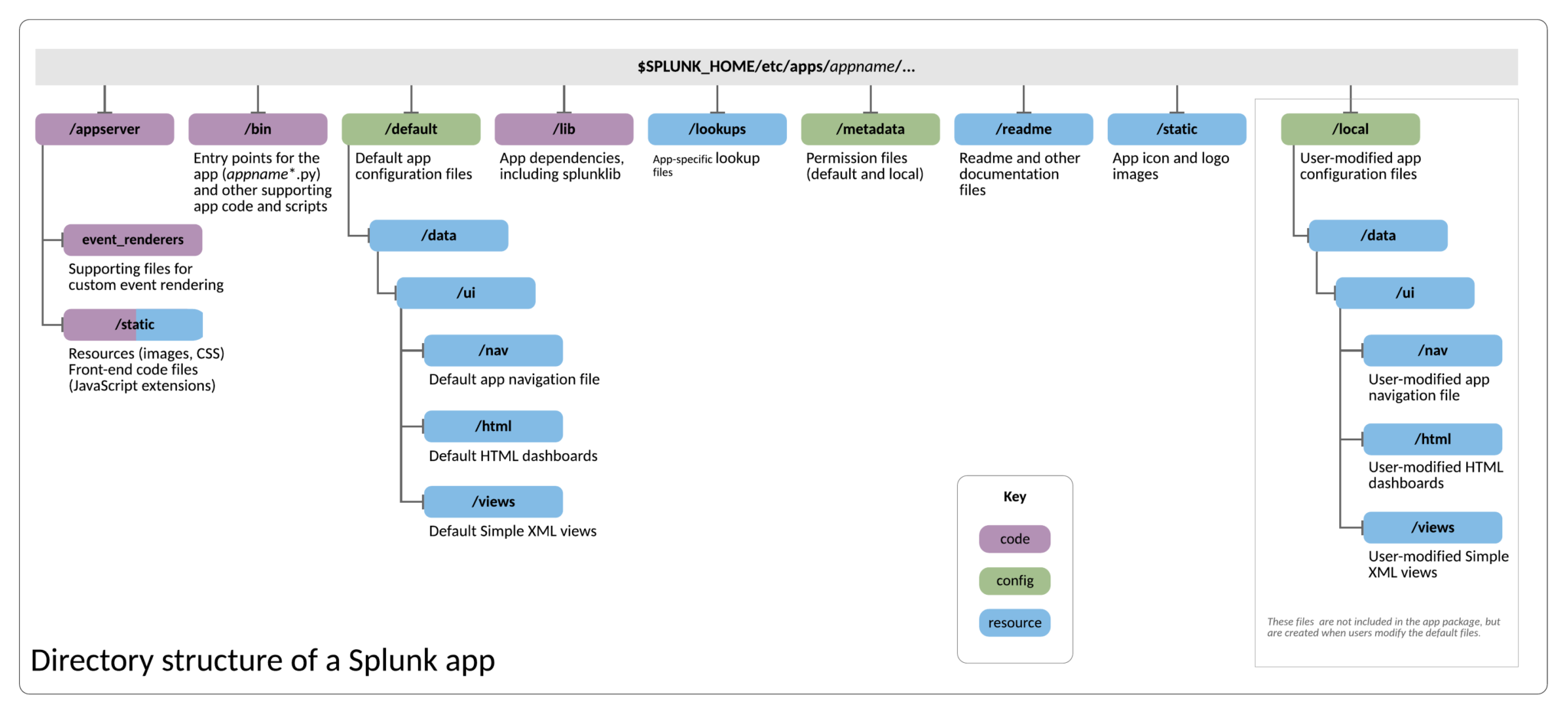 Create A Custom Splunk Search Commands With Python3 Holdmybeer