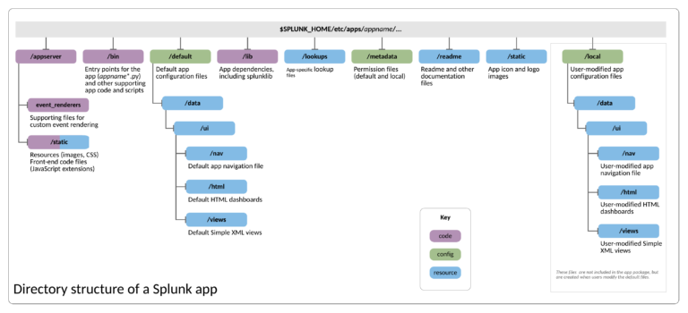 Create a custom Splunk search commands with Python3 | HoldMyBeer